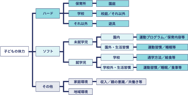 施策の効果検証支援 | EBPM 研究所｜EBPM INSTITUTE