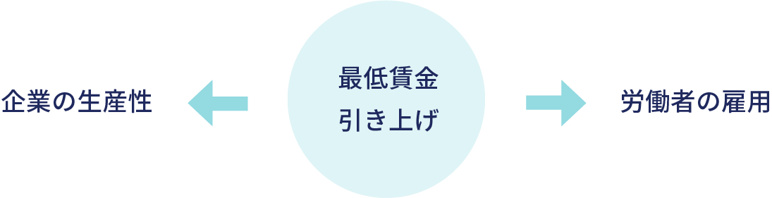 施策の効果検証支援 | EBPM 研究所｜EBPM INSTITUTE