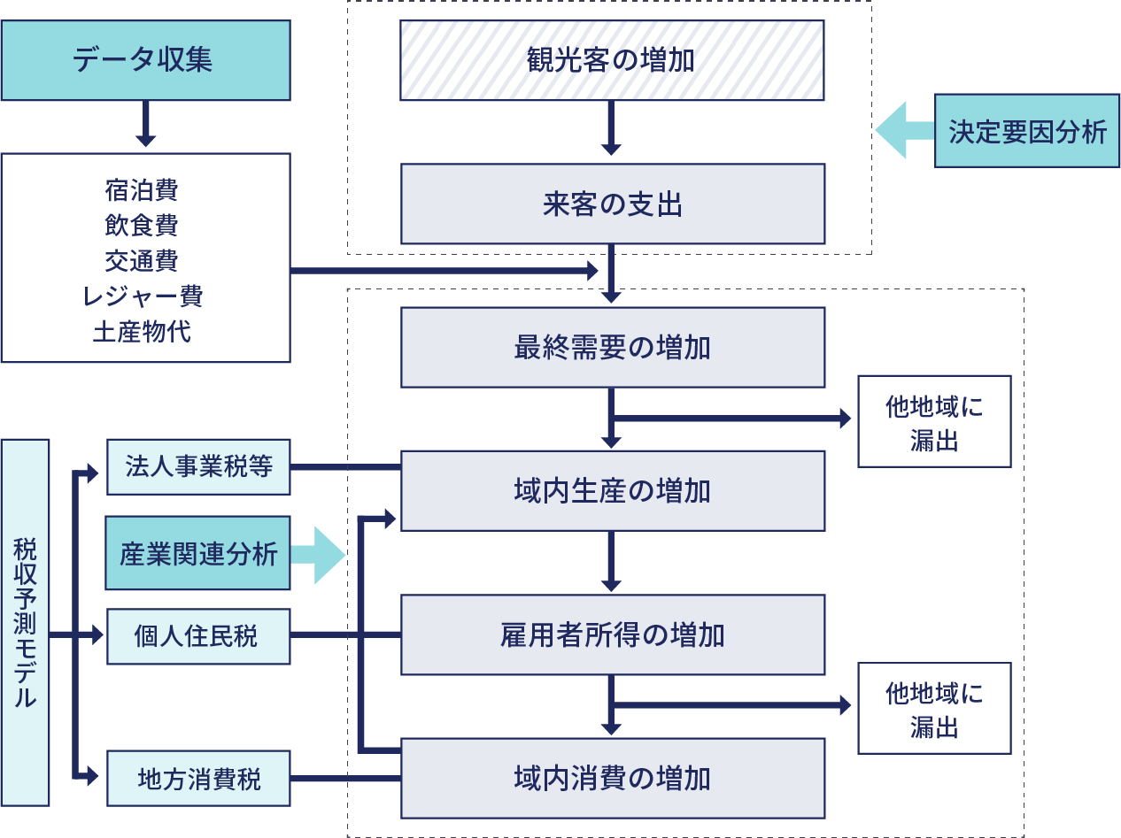 施策の効果検証支援 | EBPM 研究所｜EBPM INSTITUTE